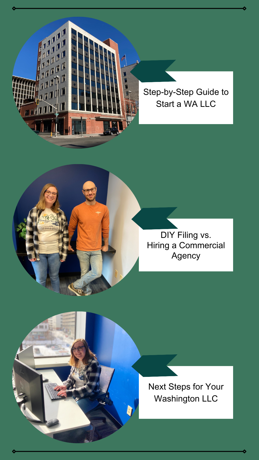Washington LLC: All the Tools to Form Your WA LLC Today